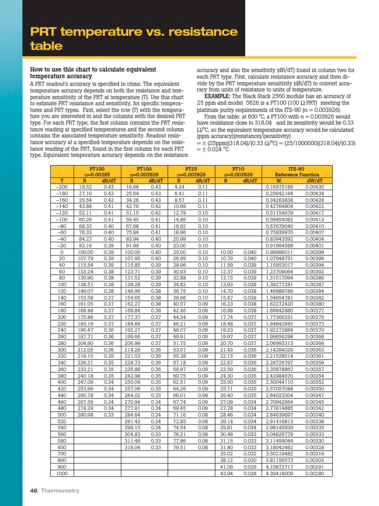 PRT - T - Vs - R - Table PDF | PDF | Thermodynamic Properties | Electricity