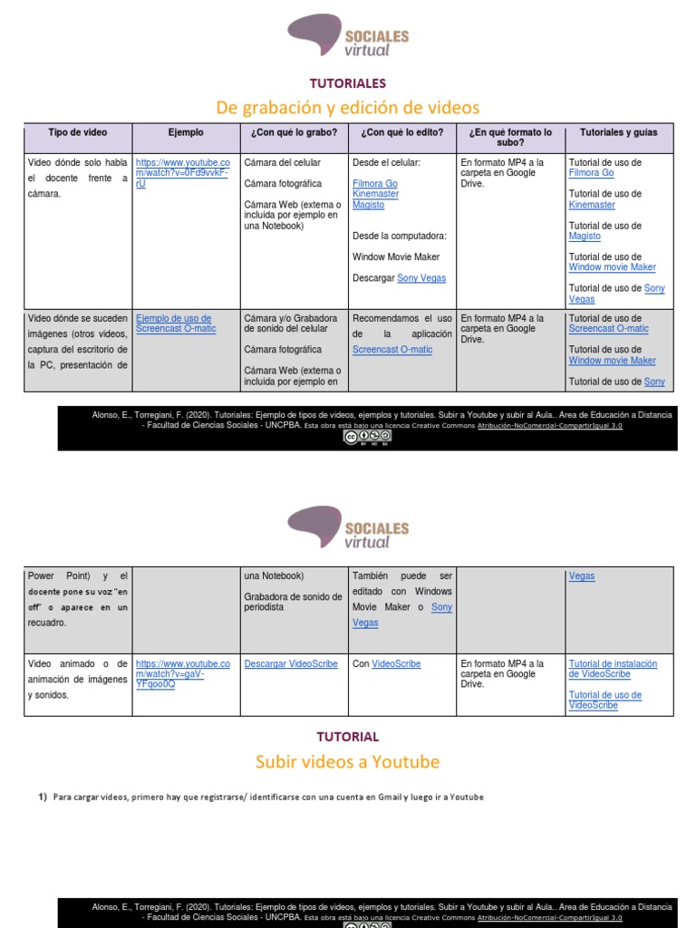 Tutorial - Ejemplos de Tipos de Videos, Ejemplos y Tutoriales + Subir A ...