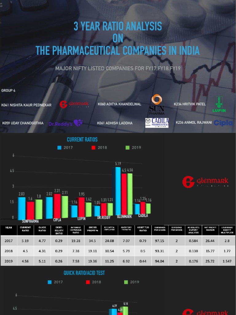 A Financial Analysis of The Indian Pharmaceutical (Pharma) Sector in ...