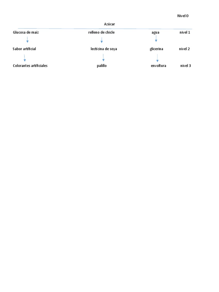 Produccion Taller MPR | PDF