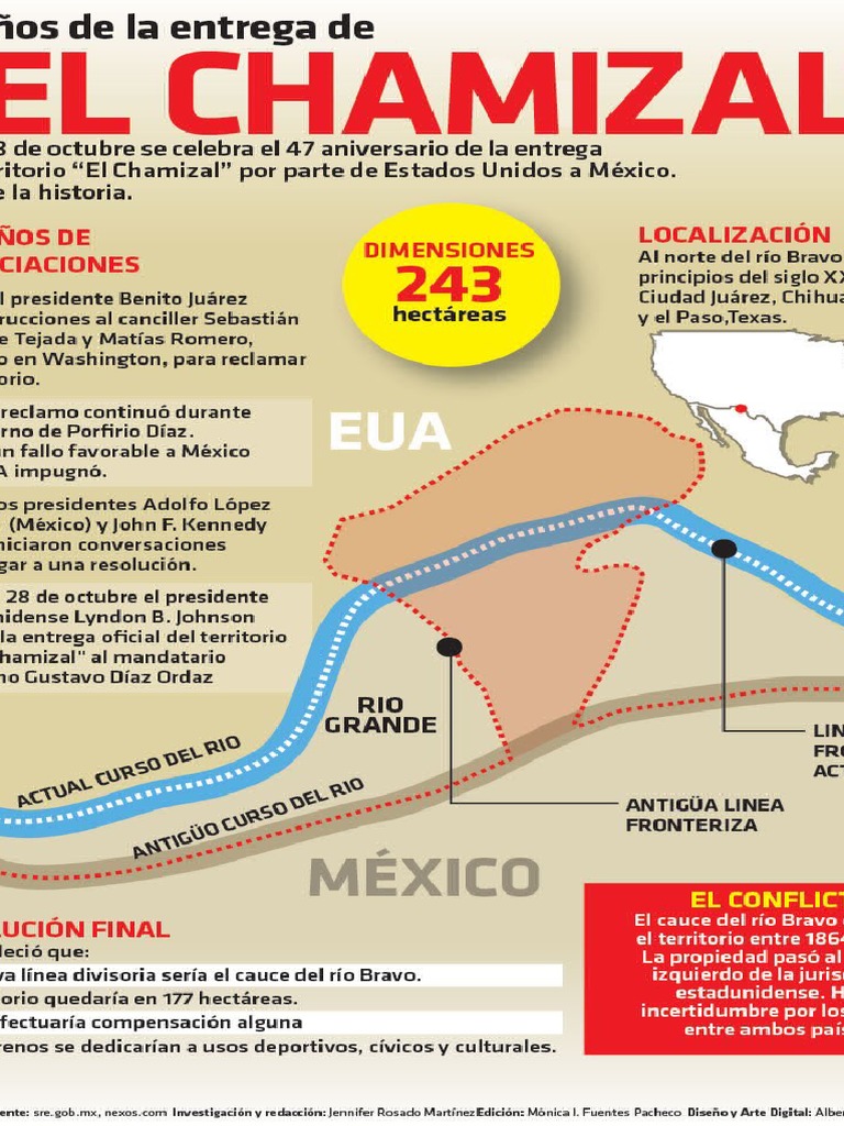 Infografía Devolución El Chamizal | PDF