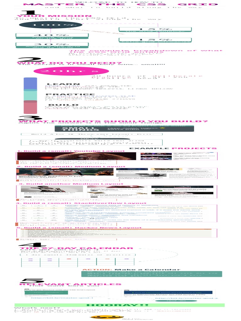 Mastering CSS Grid: A Practical Guide | PDF