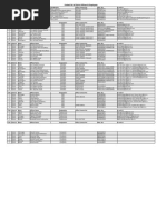 PHED CUG Contact List PDF | PDF | Nature | Business