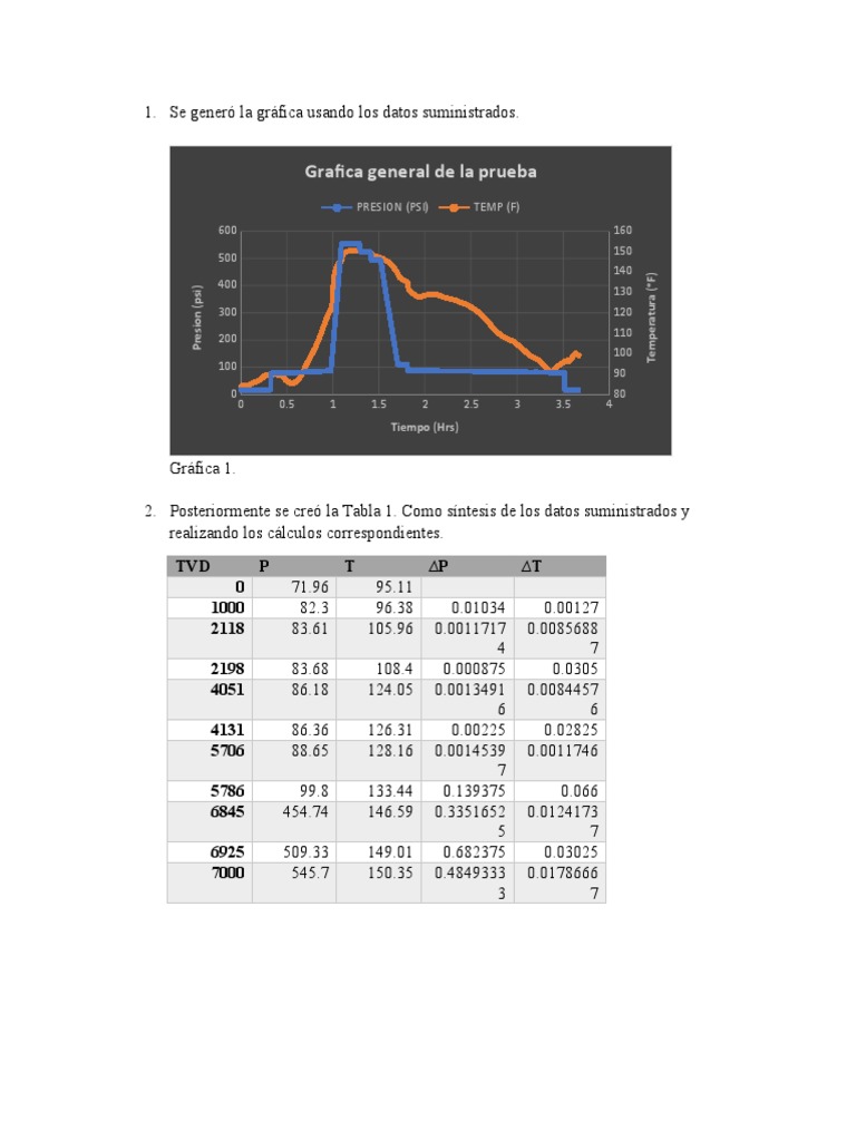 Gradiente Estatico 1 | PDF