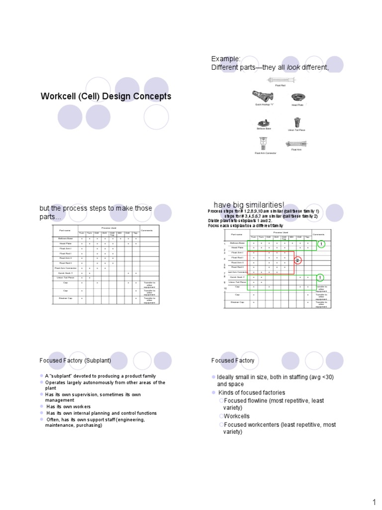 Workcell (Cell) Design Concepts: Example: Different Parts-They All Look ...