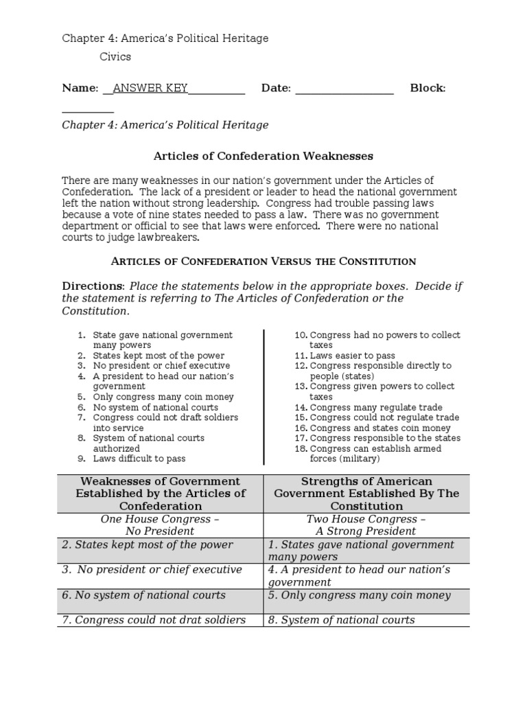 Chapter 4: America's Political Heritage Civics: Rticles OF Onfederation ...