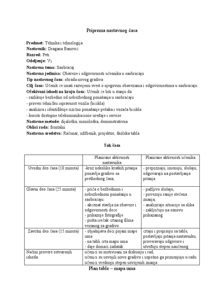 Priprema Za Cas | PDF