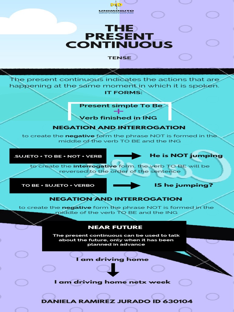 Present Continuous Tense Explained | PDF