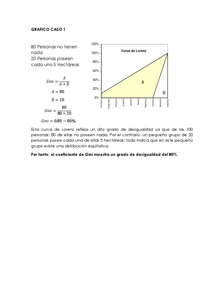 Curva De Lorenz Y Gini Pdf Pdf Coeficiente Gini Jerarquía