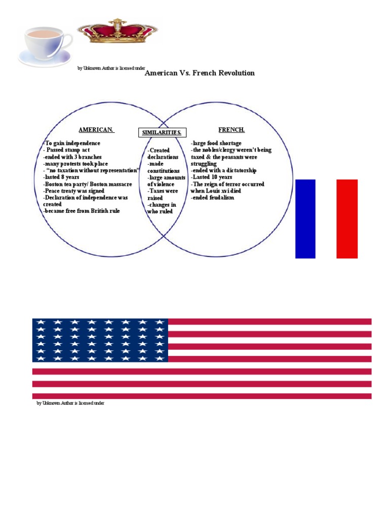 American vs. French Revolution: by Unknown Author Is Licensed Under | PDF