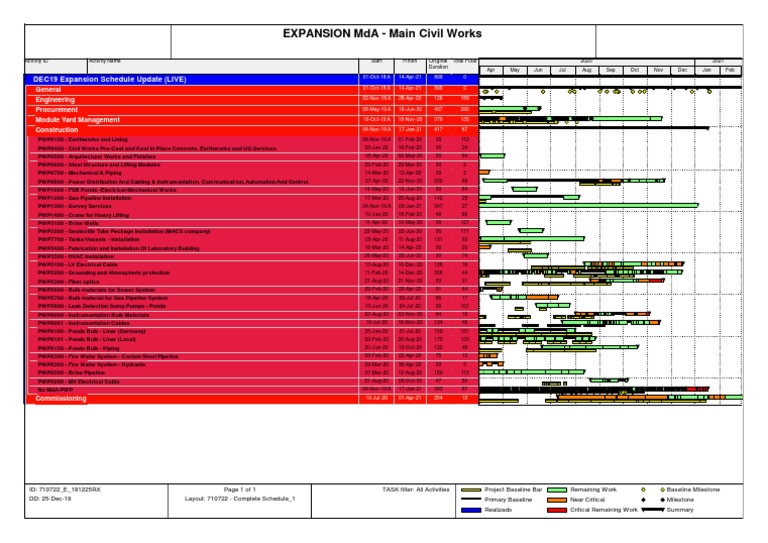 Expansion Mda - Main Civil Works: Dec19 Expansion Schedule Update (Live ...