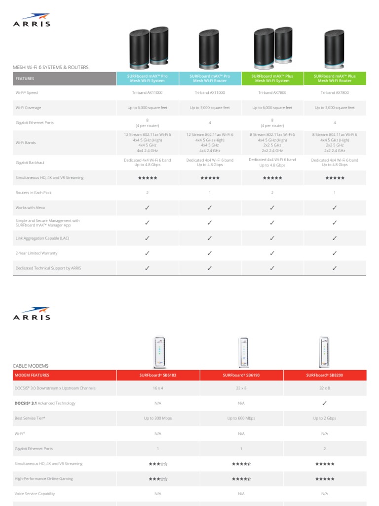 Mesh Wi-Fi 6 Systems & Routers | PDF | Wi Fi | Ieee 802.11