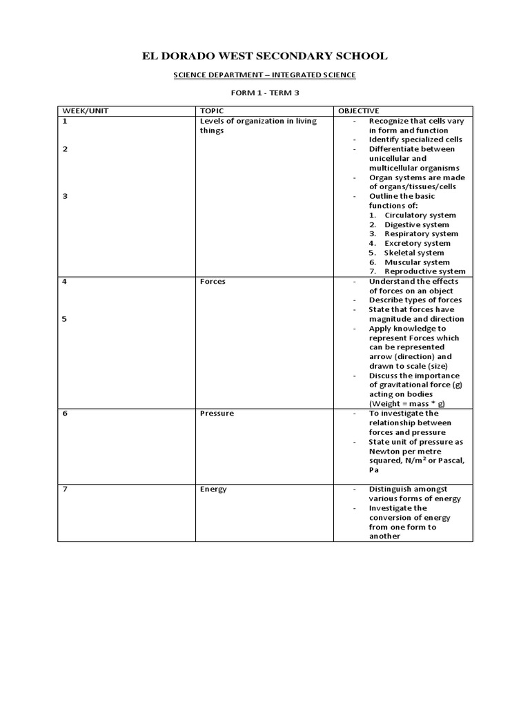 Term 3 Topics Integrated Science Form 1 | PDF | Organ (Anatomy) | Force