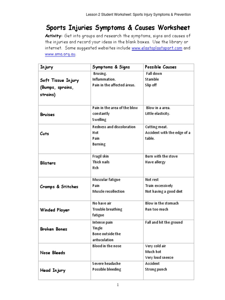 Sports Injury Symptoms & Prevention Worksheet | PDF | Pain | Diseases ...