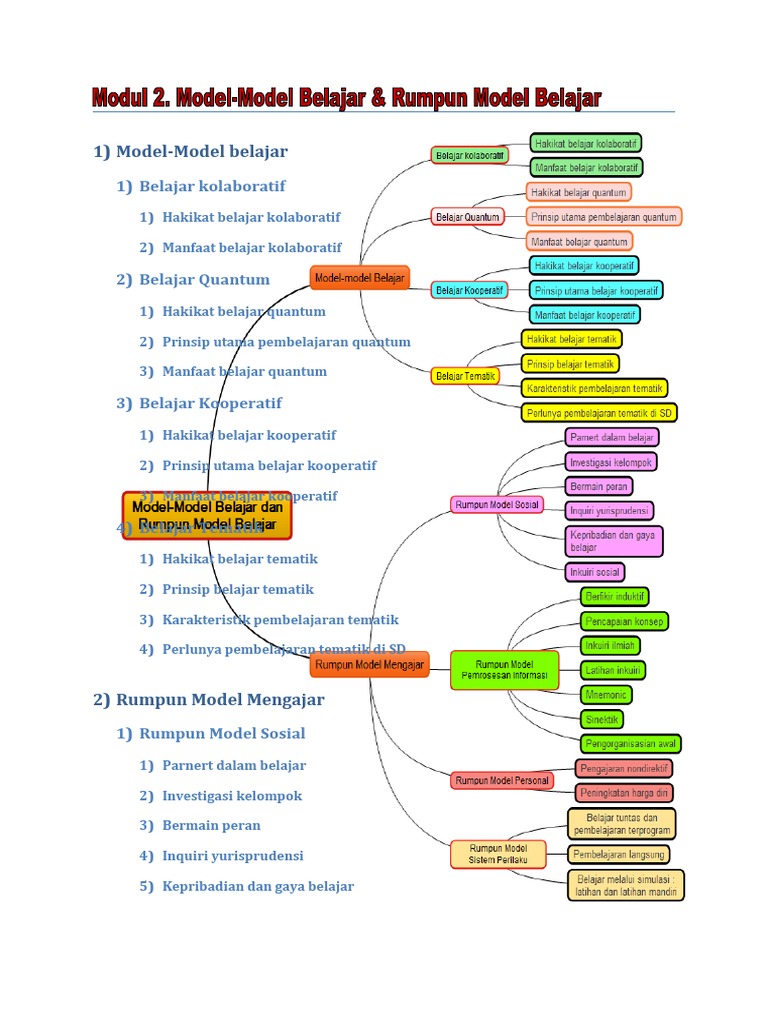 MindMap - ModelModel Belajar & Rumpun Model Belajar | PDF