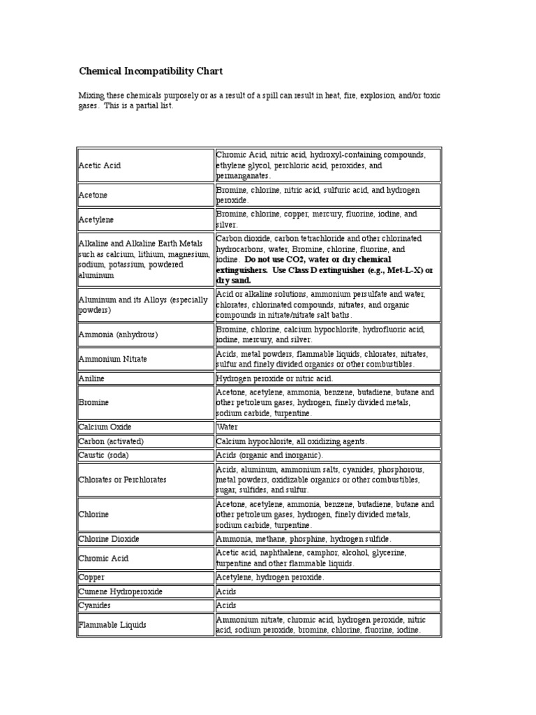 Chemical Incompatibility Chart | PDF | Chlorine | Nitric Acid