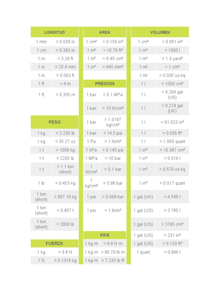 Conversion de Medidas | PDF | Units Of Measurement | Pressure