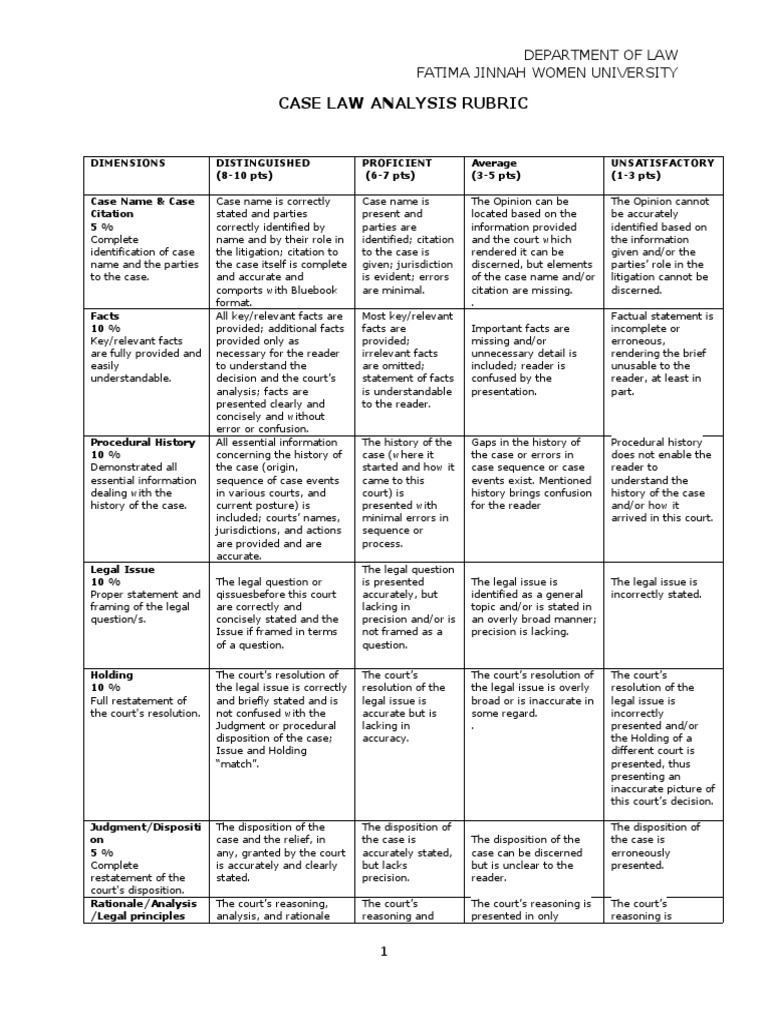 Case Law Analysis Rubric: Department of Law Fatima Jinnah Women ...