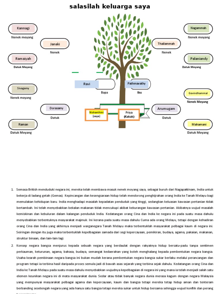 Salasilah Keluarga Saya | PDF