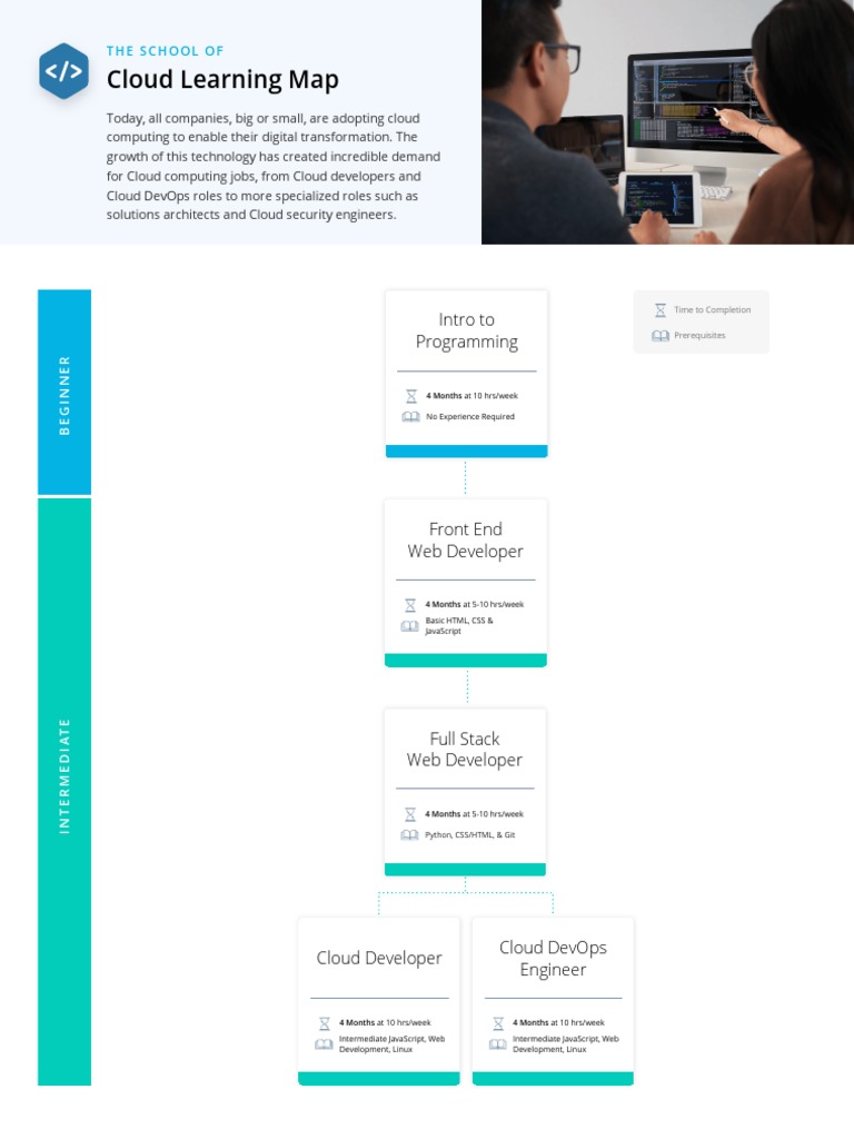School of Cloud Learning Map | Download Free PDF | Cloud Computing | Java Script
