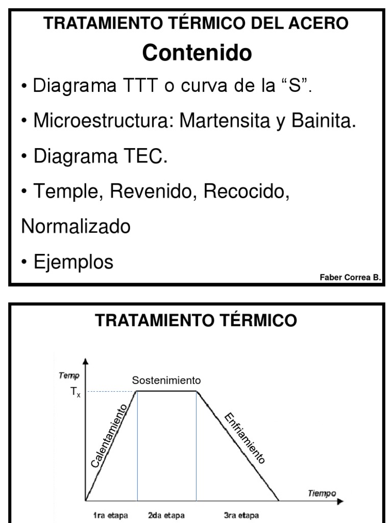 Tratamientos Térmicos Del Acero-2017 | PDF | Tratamiento a base de calor | Acero