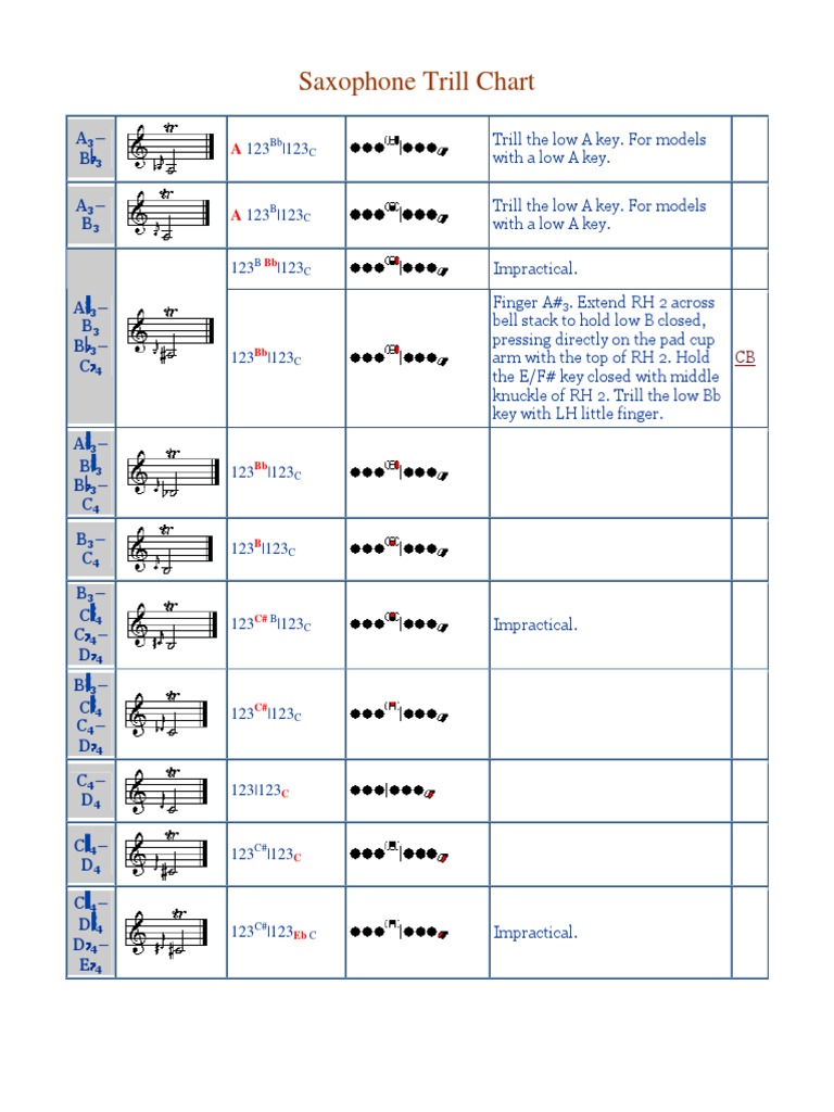 Saxophone Trill Chart Guide | PDF | Teaching Methods & Materials | Home ...
