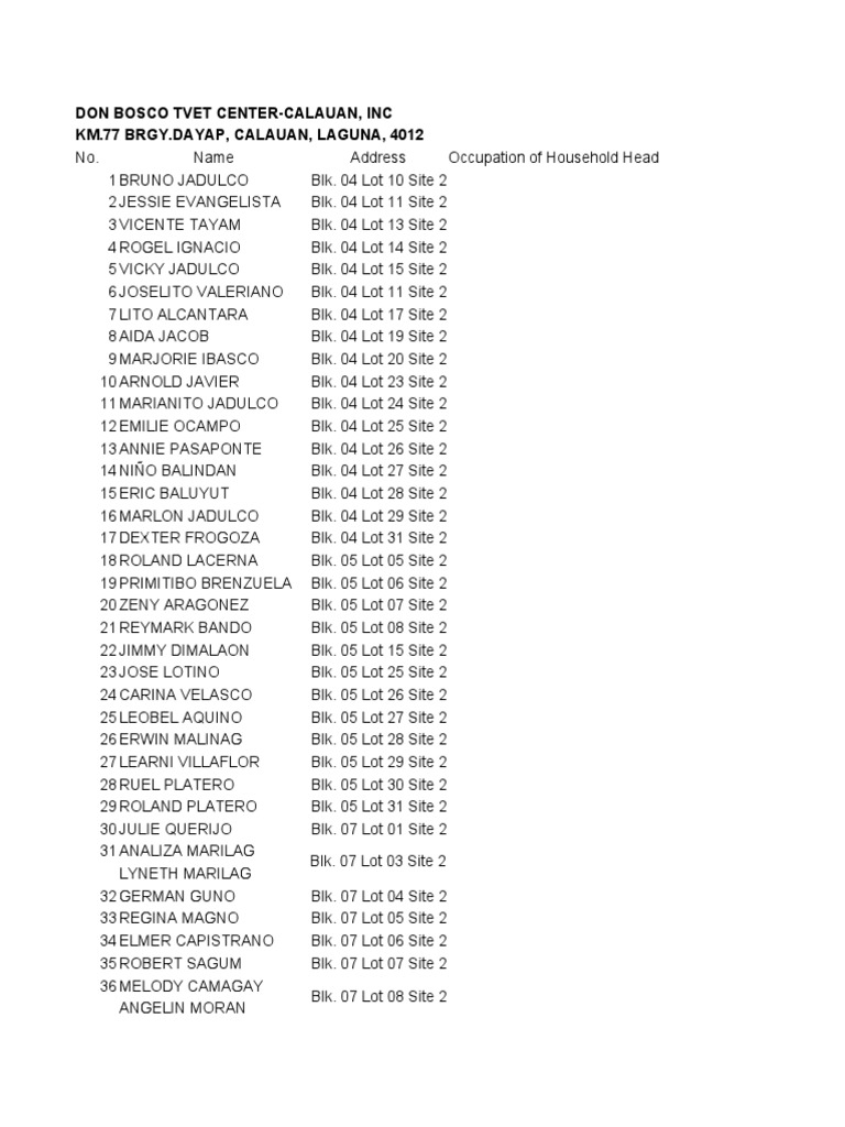 Don Bosco Tvet Center-Calauan, Inc Km.77 Brgy - Dayap, Calauan, Laguna ...
