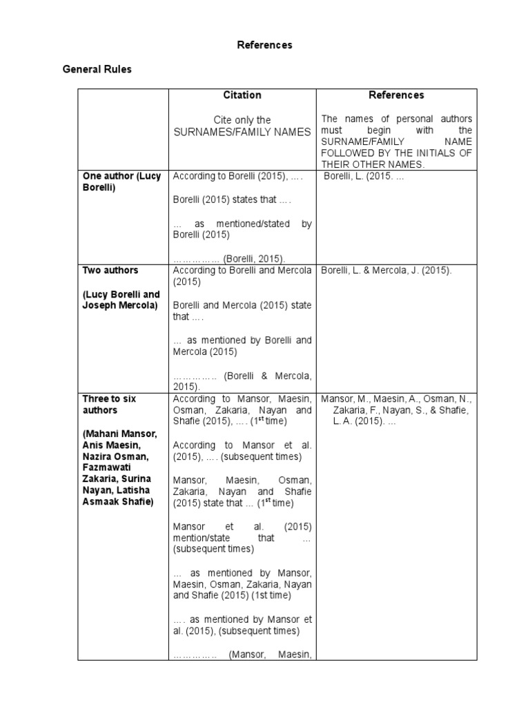 References General Rules Citation References: Cite Only The Surnames ...