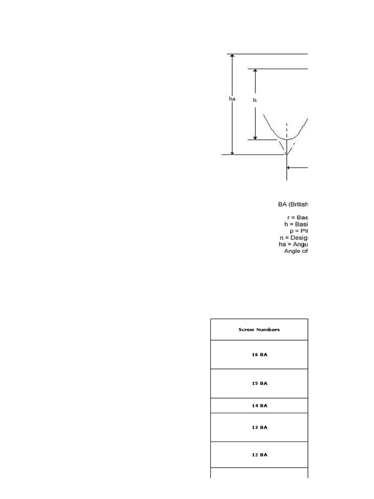 BA Threads | PDF | Tools | Metalworking