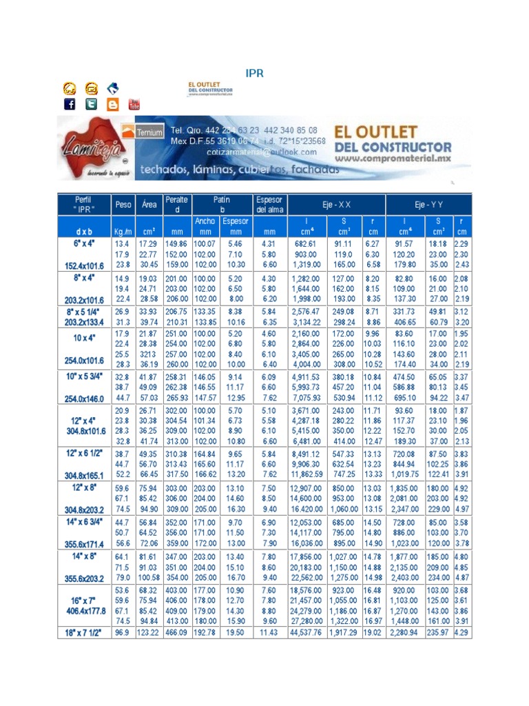 Tabla de Pesos y Medidas VIGA IPR | PDF