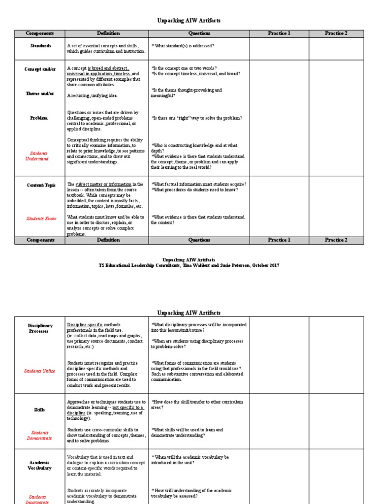Aiw Unpacking With Practice Spots 1 | PDF | Concept | Curriculum