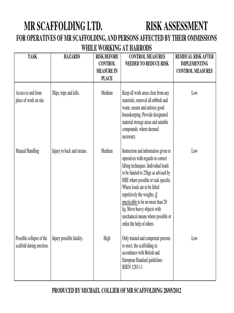 Other 876545 PDF | PDF | Scaffolding | Risk Assessment