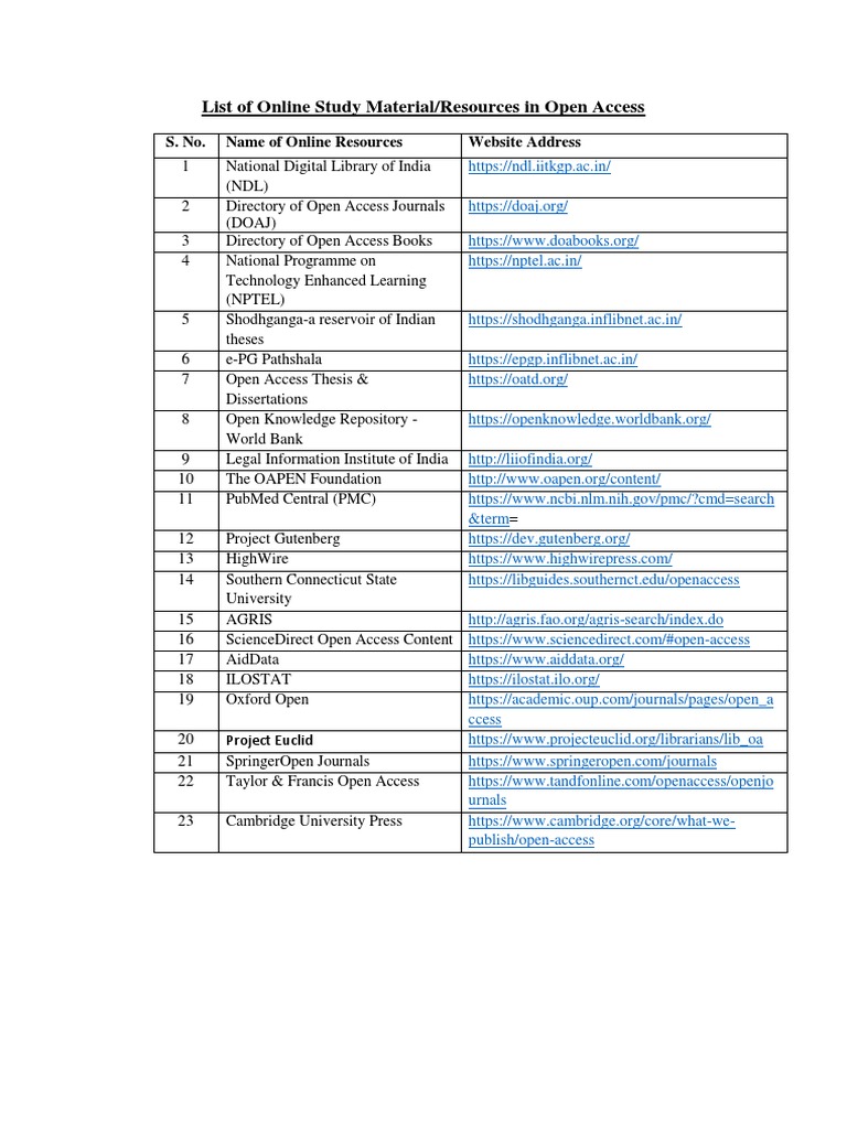 List of Open Access Resources | PDF