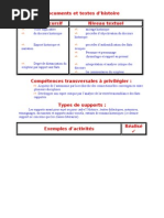 Tableau Des Modalisateurs | PDF | Verbe | Linguistique
