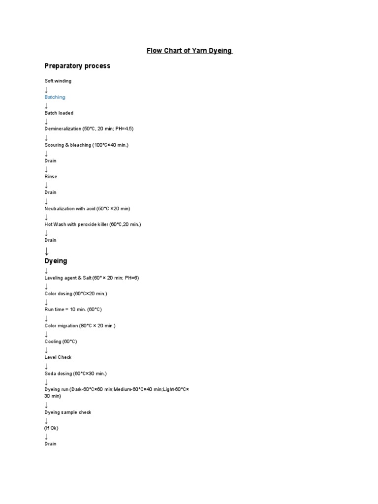 Flow Chart of Yarn Dyeing Preparatory Process: Batching | PDF | Dyeing ...