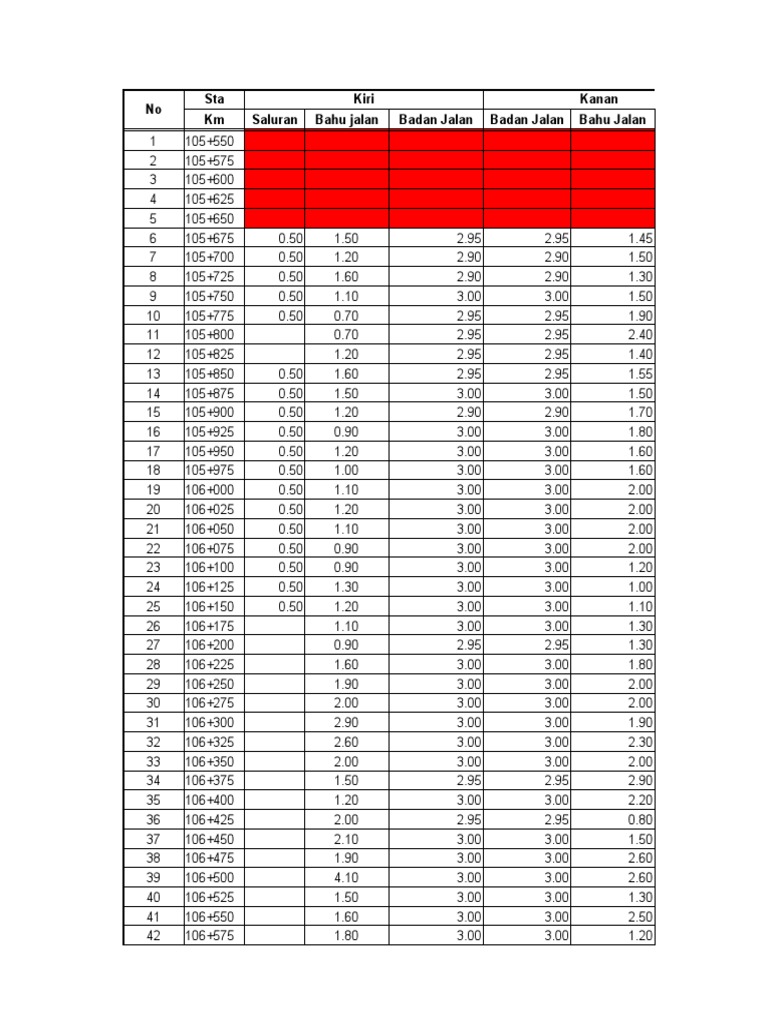 Roadway Cross-Section Data Analysis | PDF