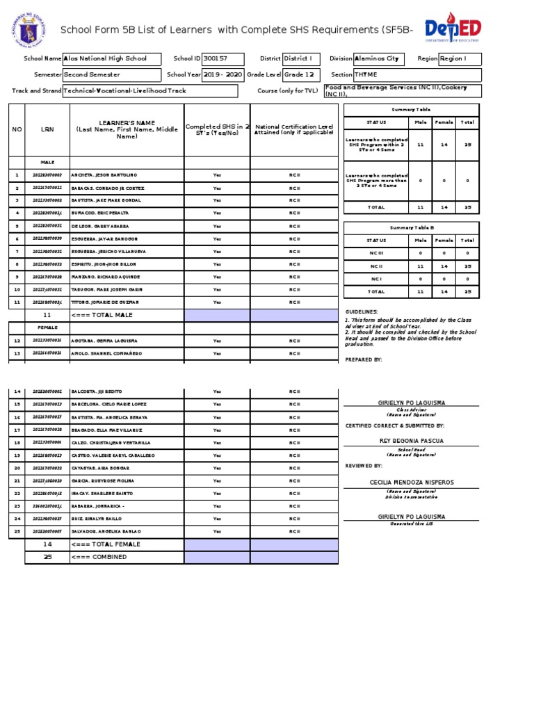 School Form 5B List of Learners With Complete SHS Requirements (SF5B ...