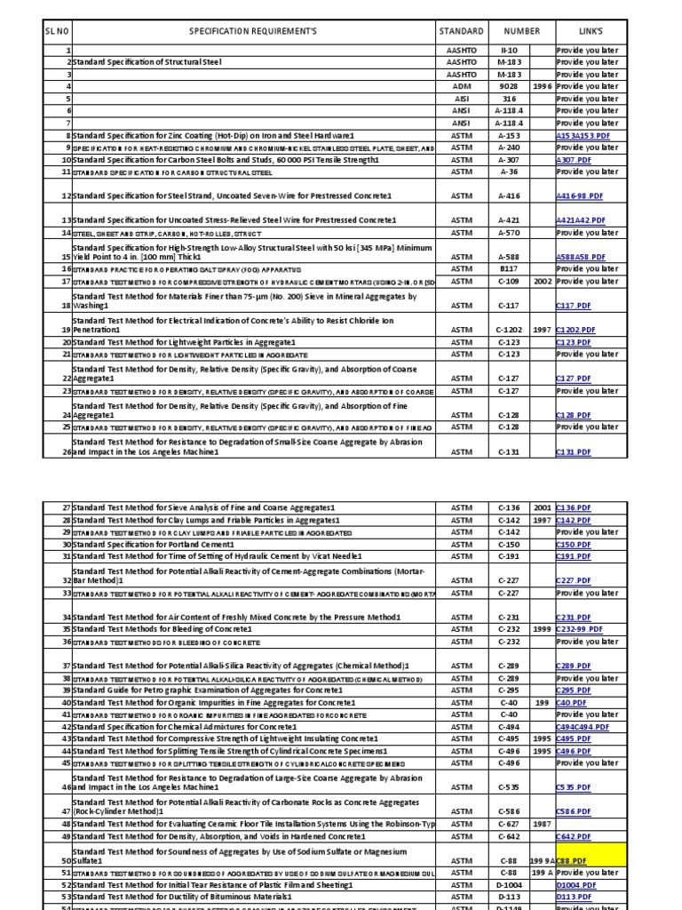 BS Code List | Download Free PDF | Asphalt | Concrete