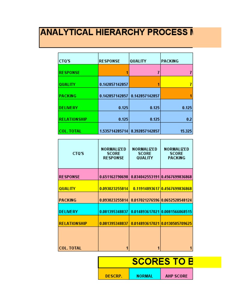 Analytical Hierarchy Process Matrix Template To Analyze Csi Per ...