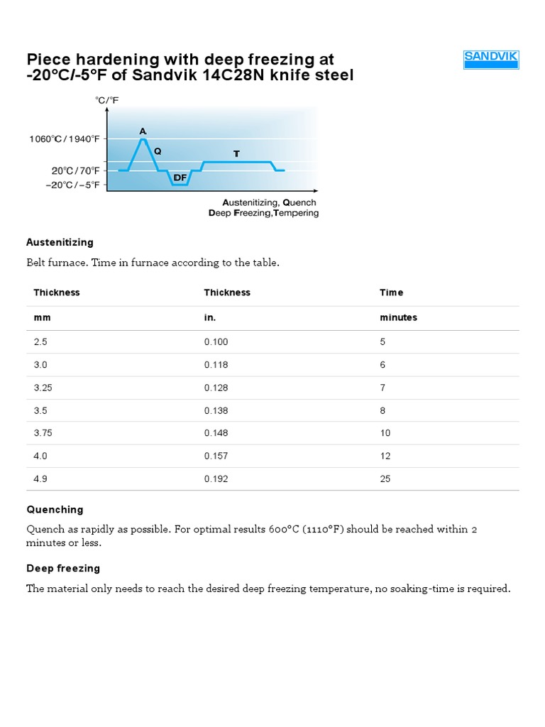 Sandvik 14C28N Piece Hardening Deep Freezing - 20°C - 5°F - Sandvik ...