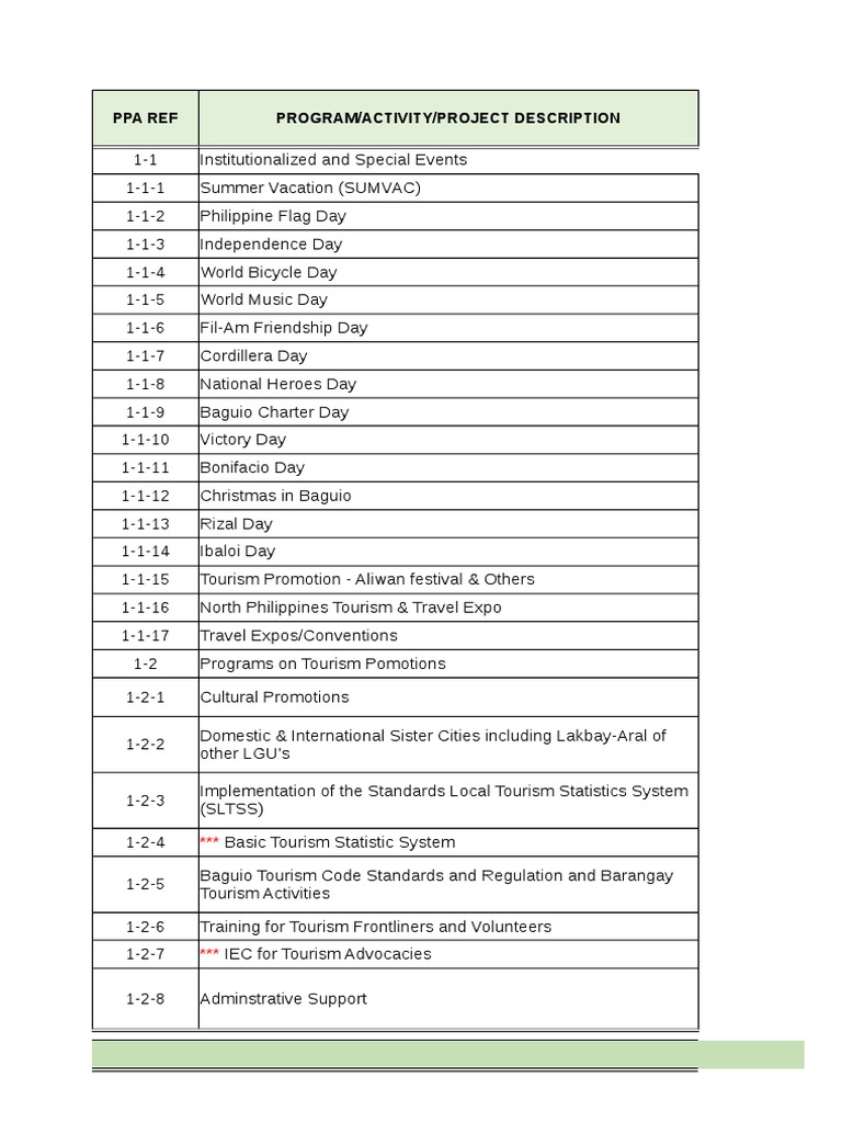 Ppa Ref Program/Activity/Project Description: Sub-Total | PDF ...
