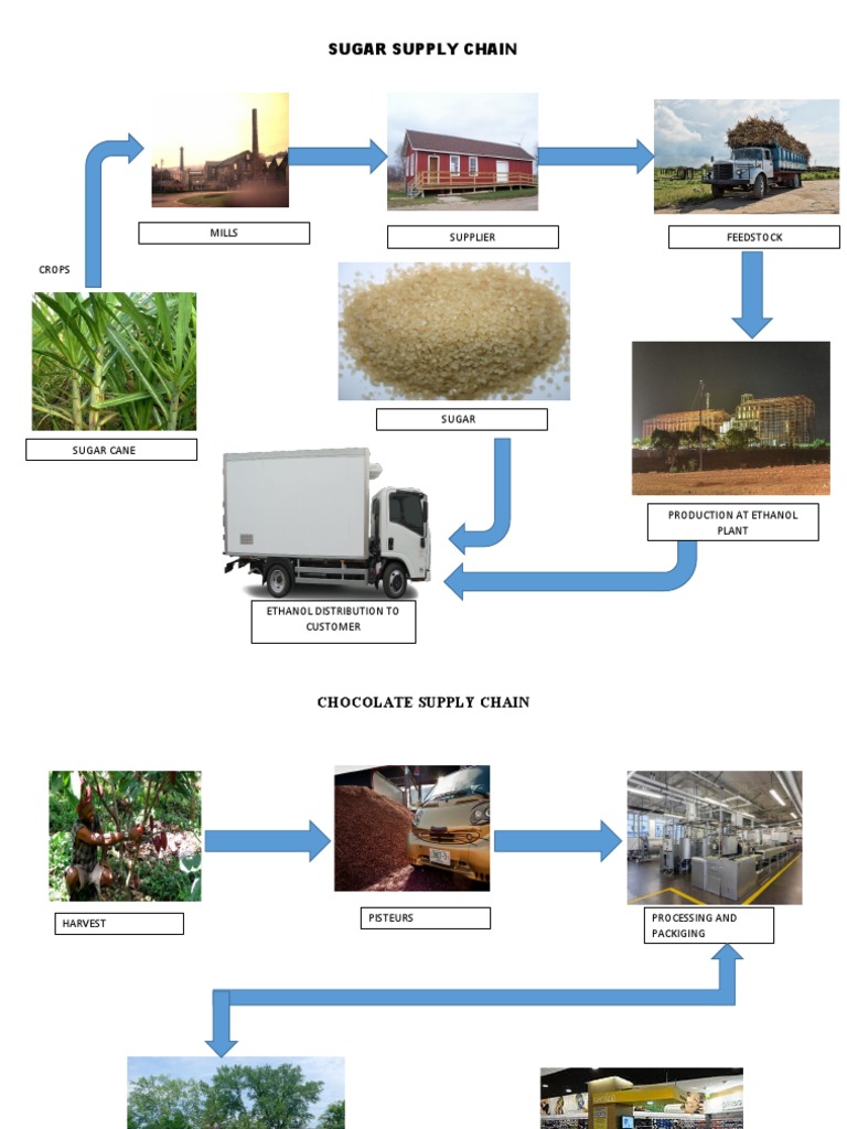 Sugar Supply Chain: Feedstock Supplier Mills | PDF