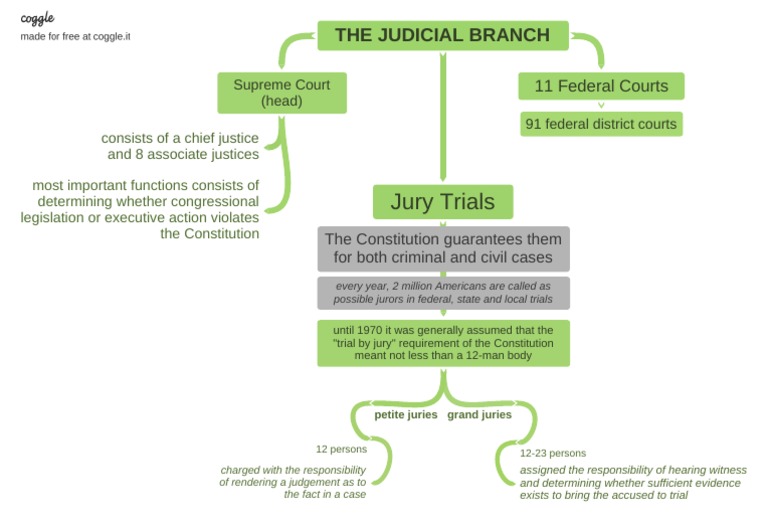 The Judicial Branch | PDF