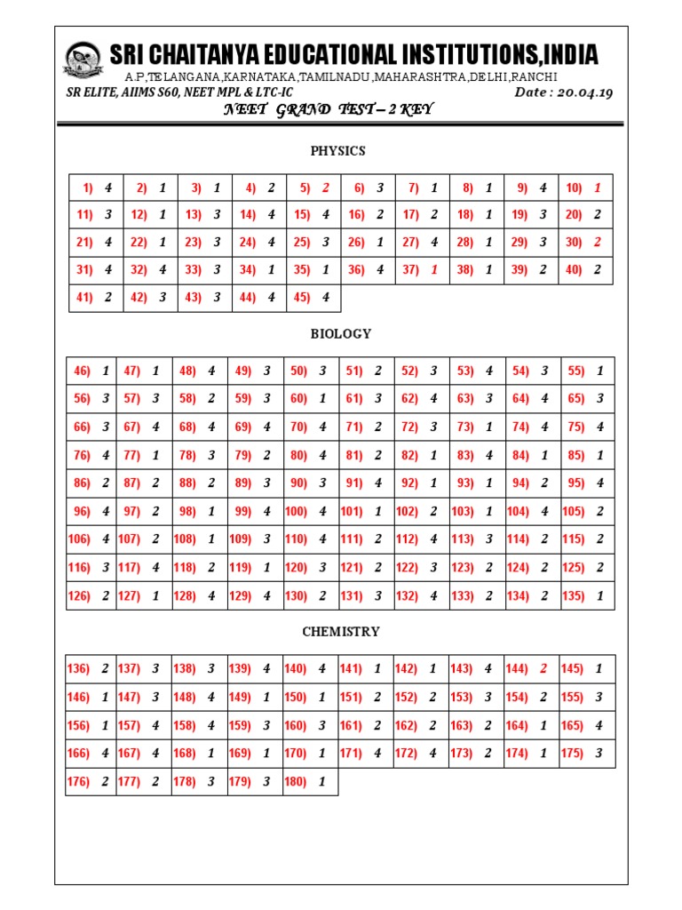 SR Elite, Aiims S60, Neet MPL, LTC - Ic Grand Test - 2 Key & Sol - 20 ...
