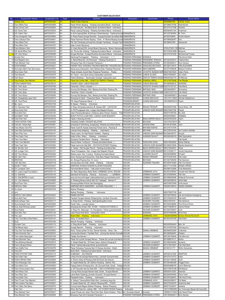 Daftar Customer Sadix | PDF
