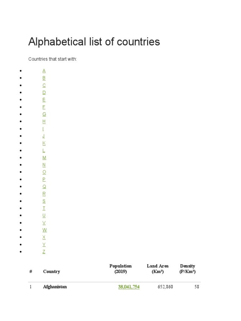Alphabetical List of Countries | PDF