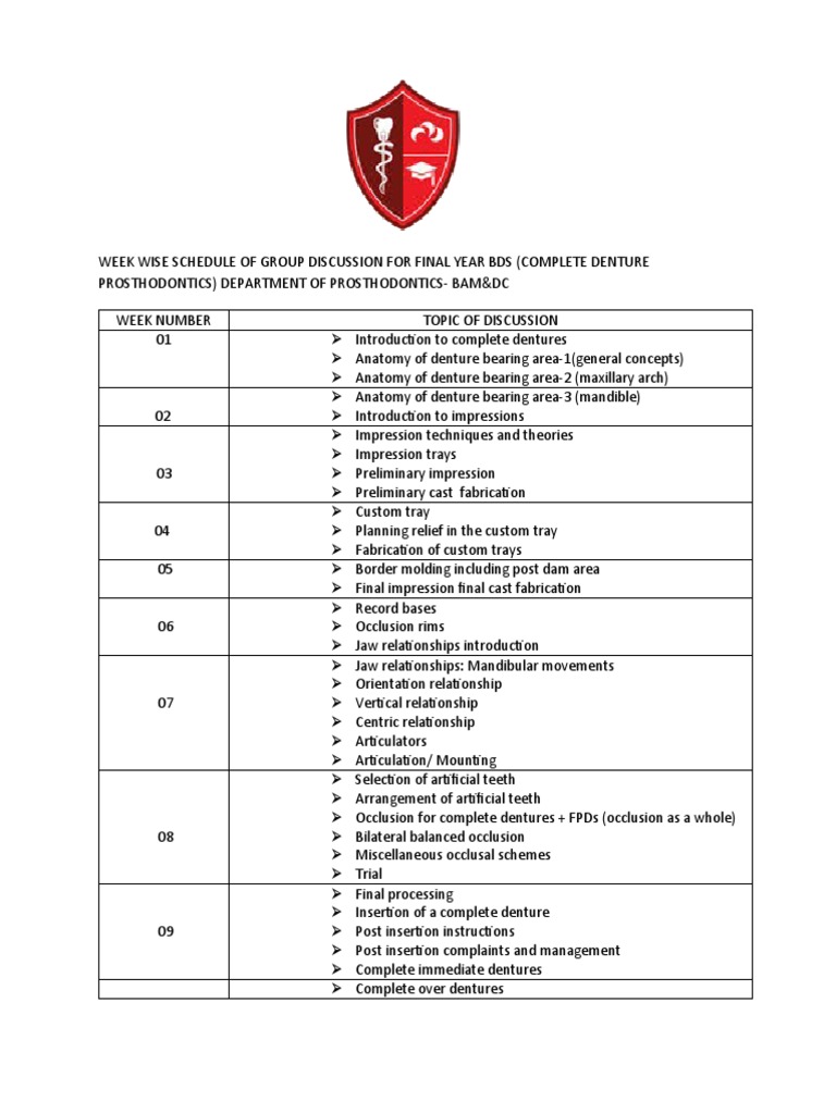 Group Discussion Topics of Final Year Bds | PDF | Dentures | Medical ...