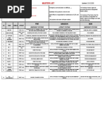Muster List PDF | PDF | Water Transport | Ships