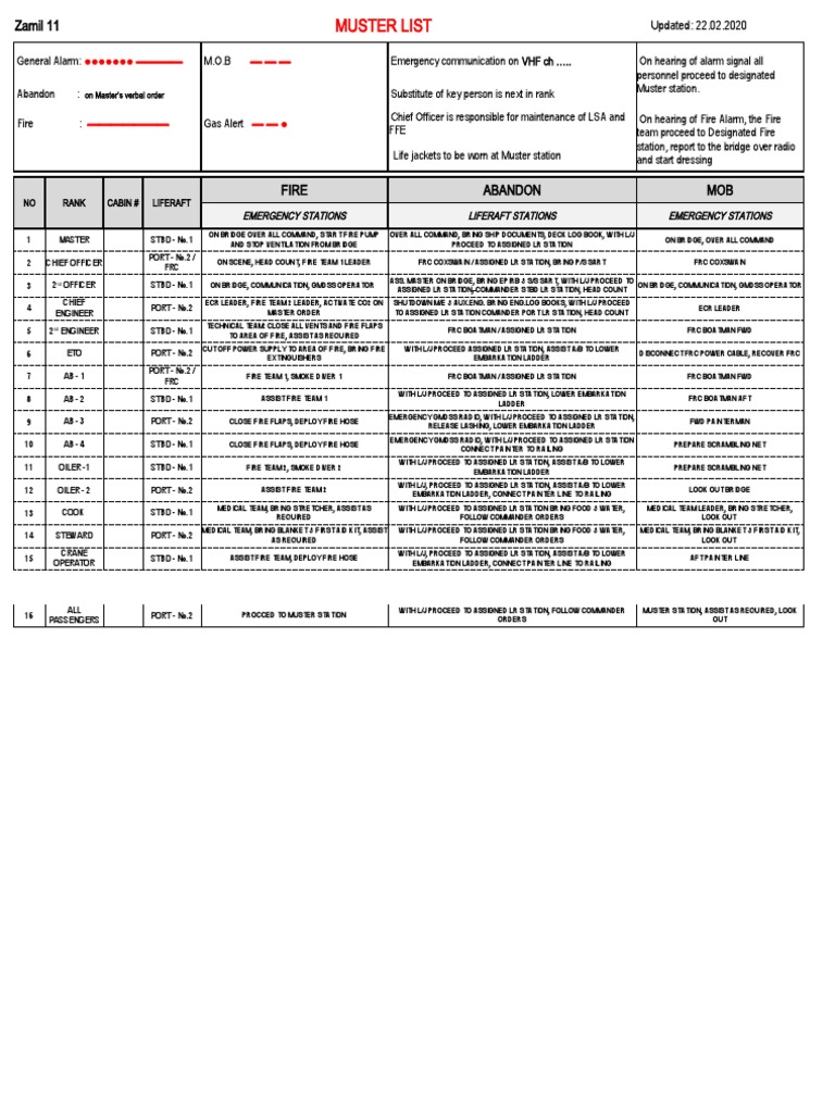 Muster List and Cabin Cards - To Be Posted | PDF | Sailor | Water Transport