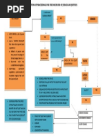Flowchart Disbarment Before Ibp | PDF | Judiciaries | Government ...